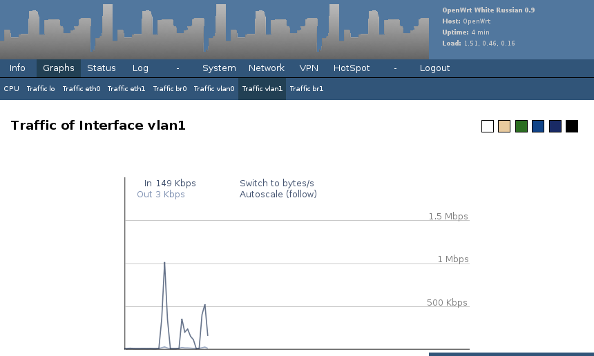 Open Source Routers and OpenWrt